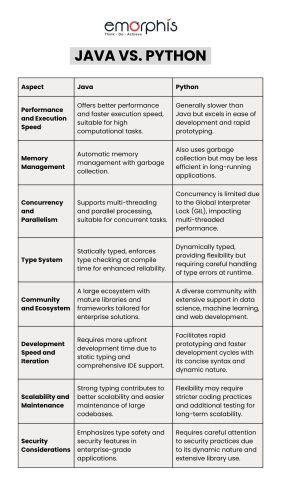Java Vs Python Choose Best For Software Development