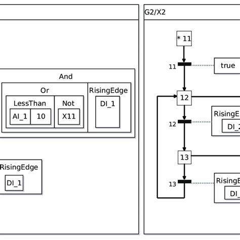 Example Grafcet Consisting Of Two Grafcet Charts Download Scientific Diagram
