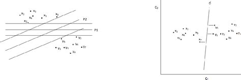 Figure 7 From Classification Using Hybrid Machine Learning Techniques Semantic Scholar