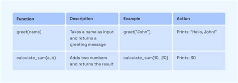 7 Python Programming Fundamentals Vertical Institute