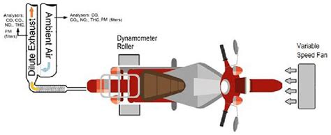 Motorcycle On Dynamometer Download Scientific Diagram