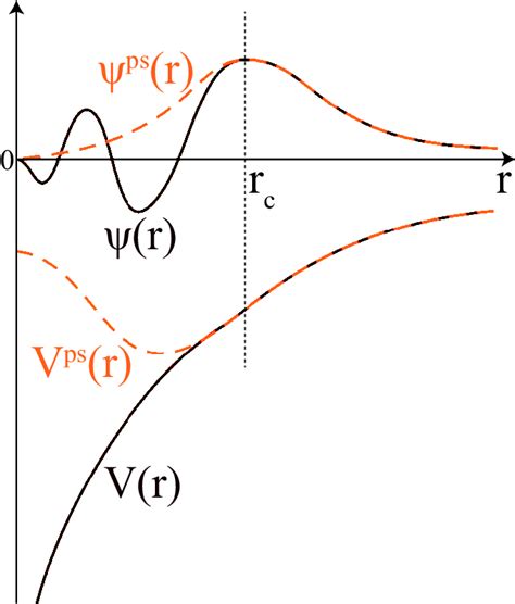 4 Schematic Representation Of The Replacement Of All Electron