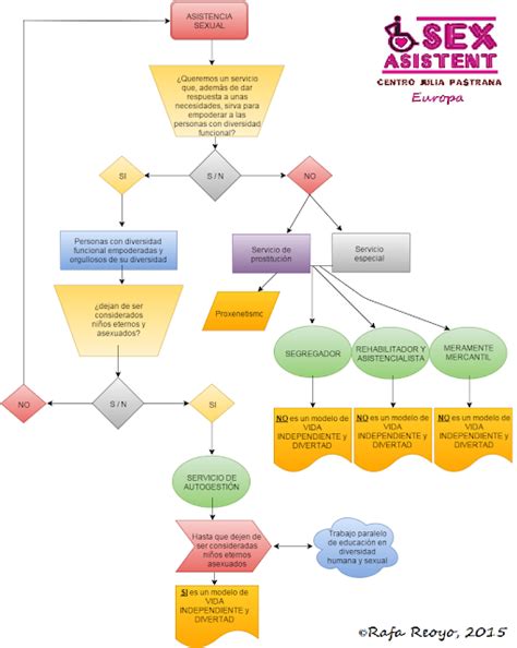 Sex Asistent Internacional