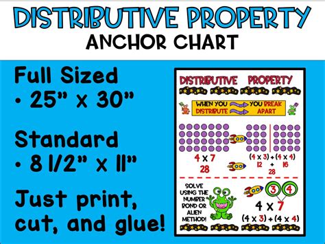 Distributive Property Anchor Chart 3rd Grade Etsy