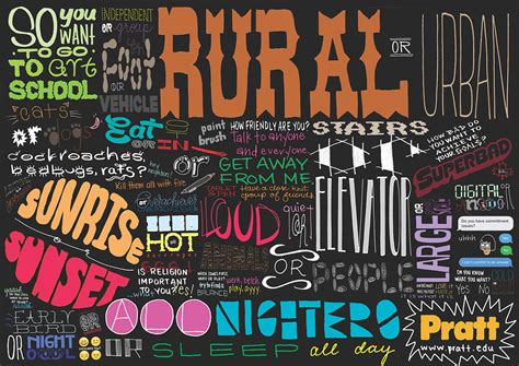 Flow Chart Poster Behance