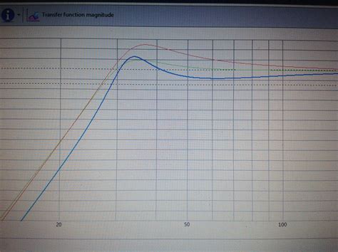Winisd Sub Comparisons Car Stereo Forum