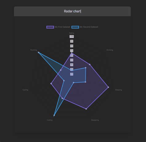 Angular Integration With A Huge Collection Of Open Source Tailwind Css Components Rangular
