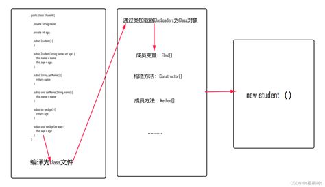 深入理解java反射机制 Csdn博客