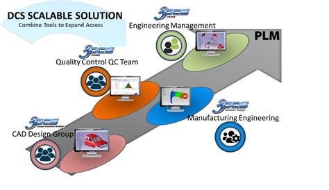 Dcs Introduces Scalable Solution To Expand Tolerance Analysis Accessibility