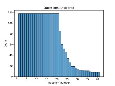 Questions Answered Error Bars Are 95 Confidence Intervals Error Bars Download Scientific