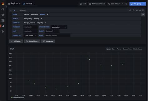 Enviro Pico W Aboard And Influxdb