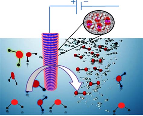 Catalysts Free Full Text Surface Reconstruction Of Cobalt Based Polyoxometalate And Cnt