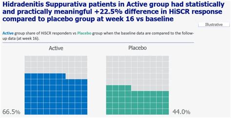 Srihari Jaganathan On Linkedin Datavizualization Excel Powerpoint
