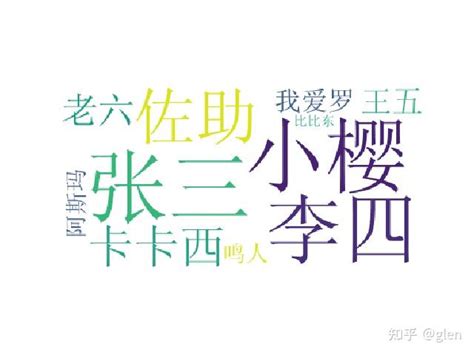 Python给文稿生成词云 上篇 知乎