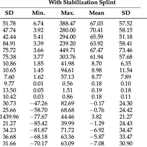 Comparison Of Functional Indices With And Without Stabilization Splint