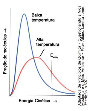 Cinética Química E A Velocidade Das Reações Químicas