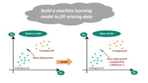 Fill Missing Values In Your Dataset Using Ai By Abedhosen716 Fiverr