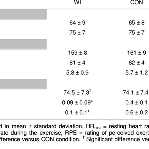 Experimental Session Variables Download Table
