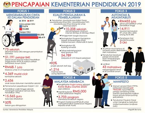 Aspirasi Sistem Pendidikan Malaysia Lima Aspirasi Sistem Pendidikan