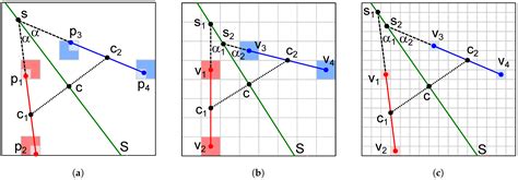 Reflection Symmetry Detection In Earth Observation Data
