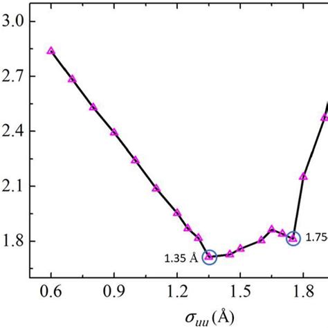 Extractor Rotocell Adaptado De Gamse 2001 Download Scientific Diagram