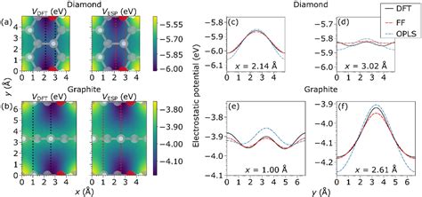 Figure 1 From An All Atom Force Field For Dry And Water Lubricated