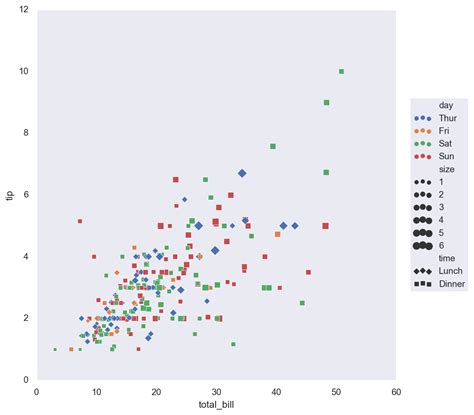Data Mining Techniques Data Visualization