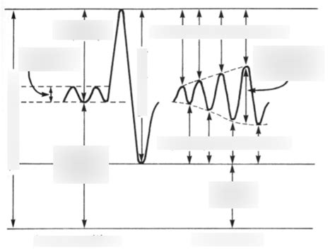 Exam 3 Lung Capacity Chart Diagram Quizlet