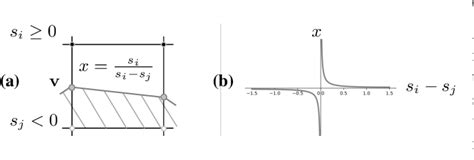 Figure 1 From Deepmesh Differentiable Iso Surface Extraction
