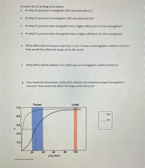 Solved Consider The O2 Binding Curve Below A At What O2