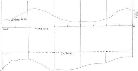 intertidal monitoring place