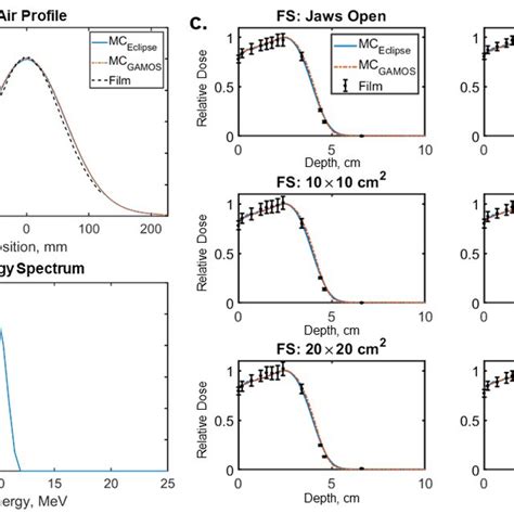 The Eclipse Varian Medical Systems Palo Alto Ca Calculated Eflash Download Scientific