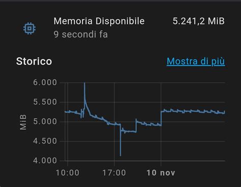 Memory Leak With Fritzbox Tools Integration · Issue 59431 · Home Assistantcore · Github