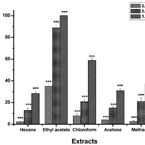 Rotula Aquatica Habit Download Scientific Diagram
