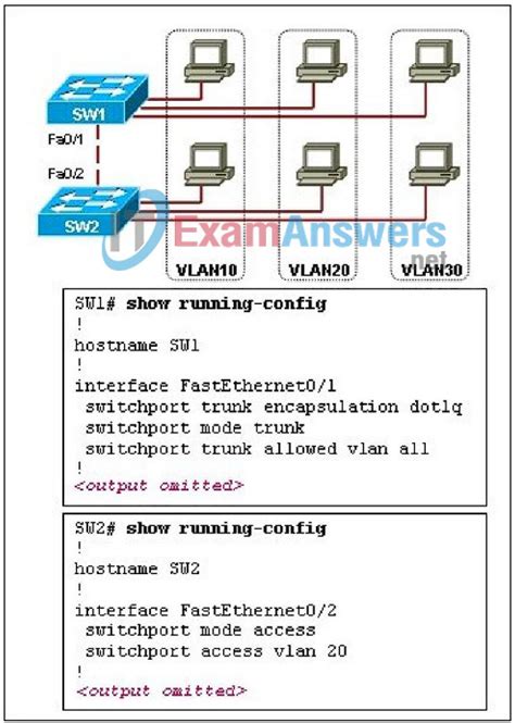 Refer To The Exhibit The Hosts Connected To Switch Sw1 Are Not Able To