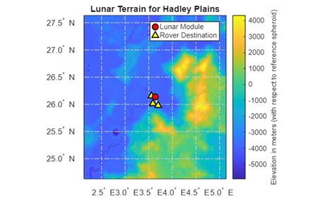 Visualize Coverage Maps Over Lunar Terrain Using Ray Tracing Matlab