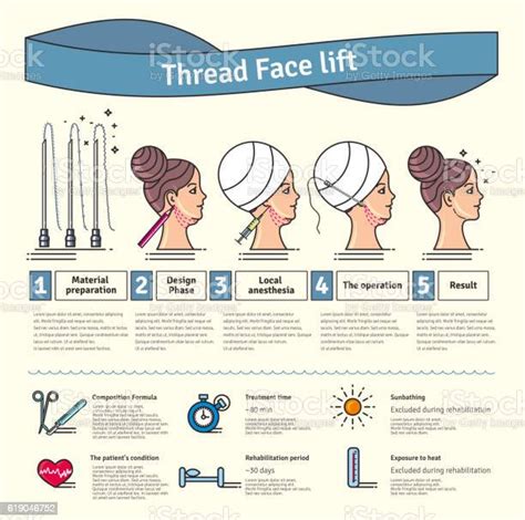 Vector Illustrated Set With Face Lifting Surgery By Threads Stock