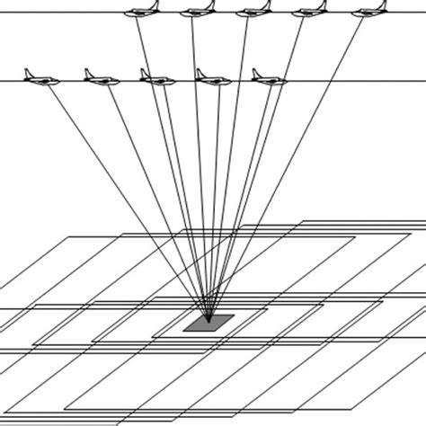 Principle Of Obtaining Multi Angular Data With A Digital Aerial Frame