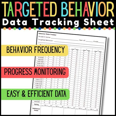 Targeted Behavior Data Tracker Frequency Classroom Management Sped