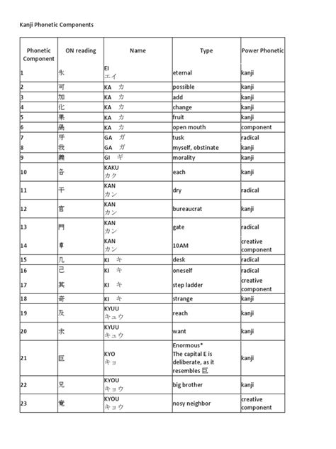Kanji Phonetic Components Pdf