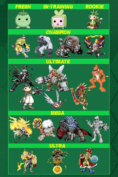 Digimon Leomon Evolution Chart