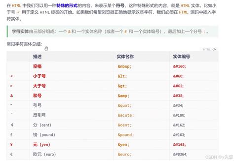 Html的字符实体实体 Csdn博客