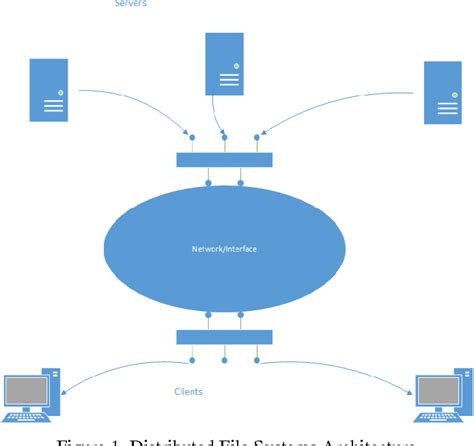 Figure 1 From Distributed File Systems Implementation On An Edge Router Using Glusterfs For