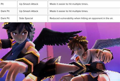 383 Best Dark Pit Images On Pholder Ki D Icaru S Smash Bros Ultimate