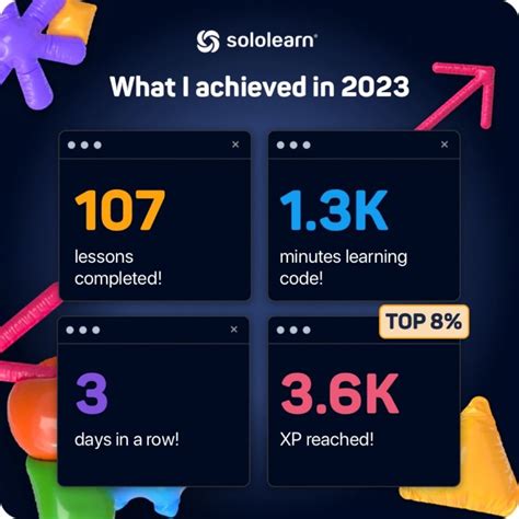 Learningeveryday Codingchallenge Sololearn Nikitha Uthappa