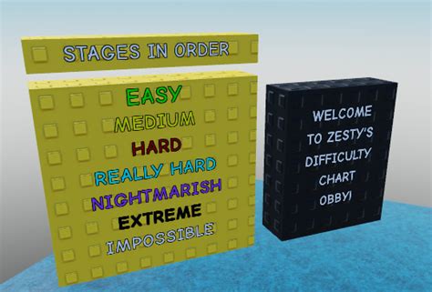 Zestys Difficulty Chart Obby Creations Feedback Developer Forum