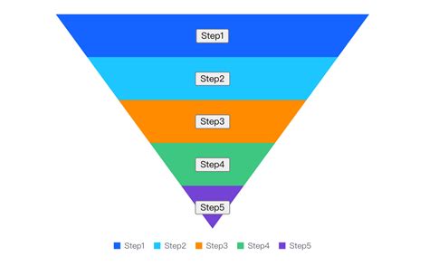 Visual Chart Library Vchart React Demo