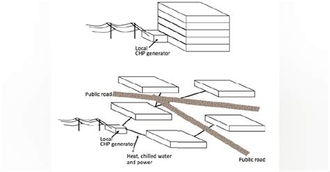 Why We Need More Microgrids For Resilience But Arent Getting Them