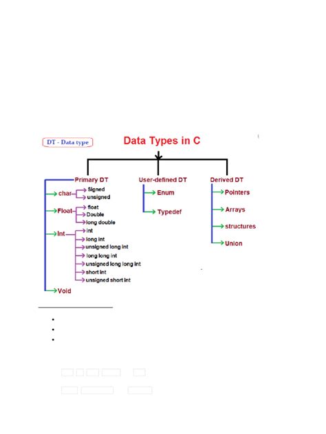 Understanding C Data Types Explained Pdf Data Type Pointer Computer Programming