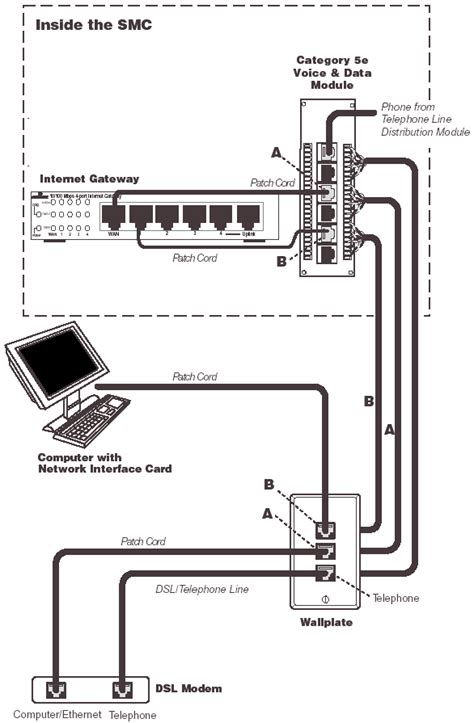 Ethernet Symbol Mac
